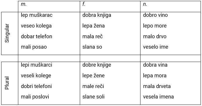 Nominative Case in Serbian Language: rules and exceptions